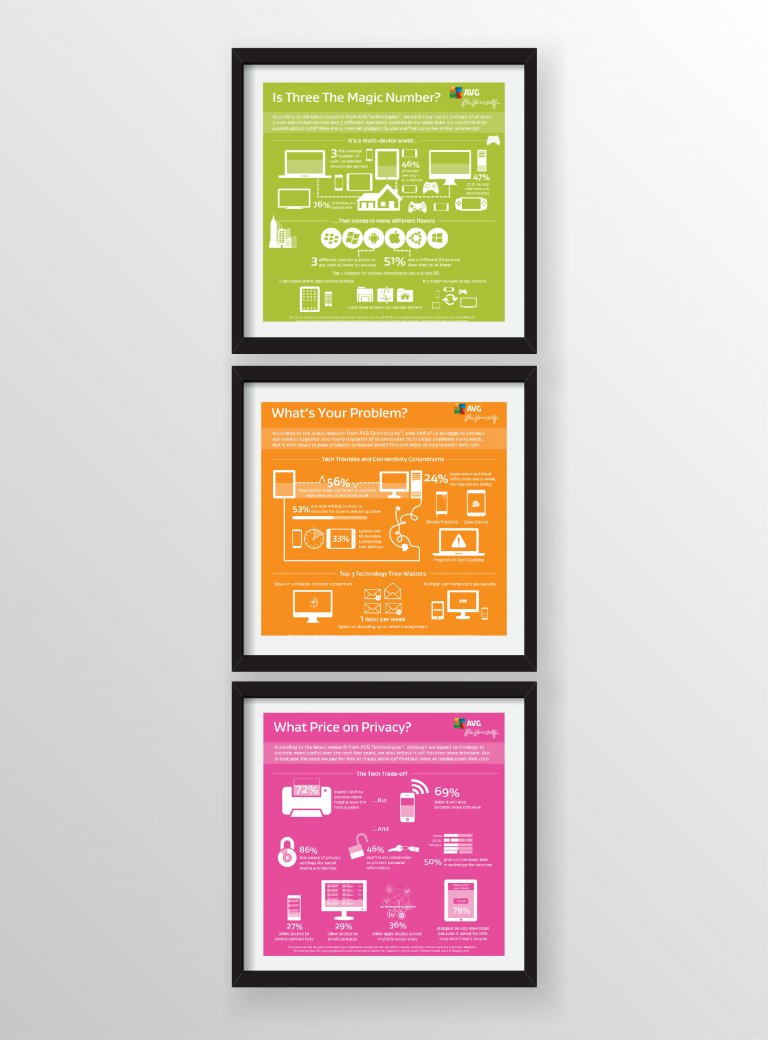 AVG Infographic – Pavlina Setta – UI UX Designer